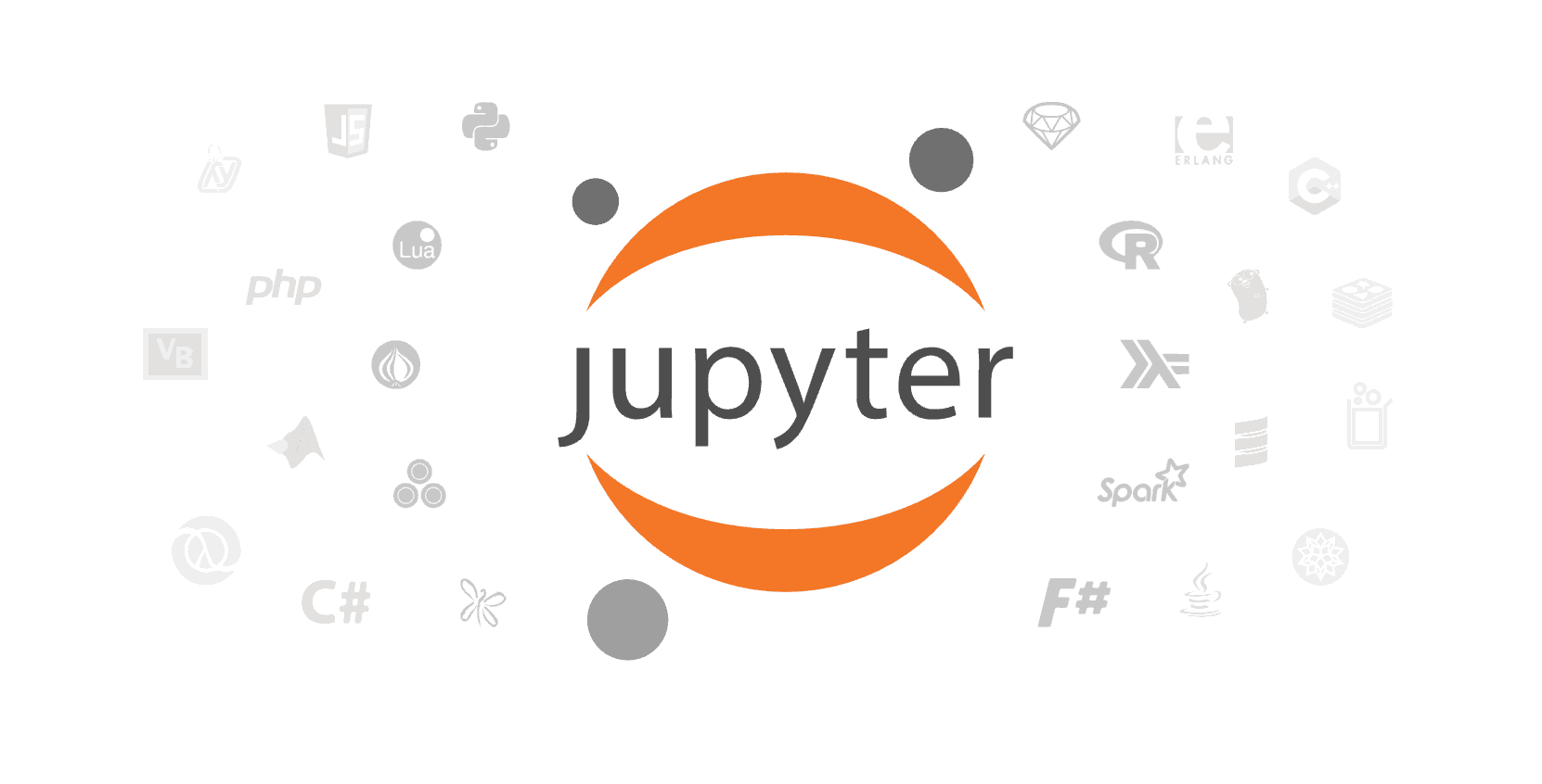 轻量python开发环境jupyterlab 3508